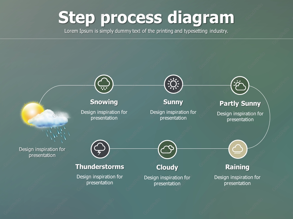 Weather Forecast PPT | Goodpello