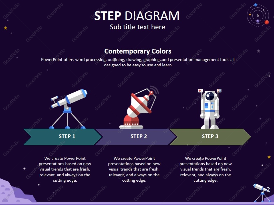 Astronomy PPT – Goodpello