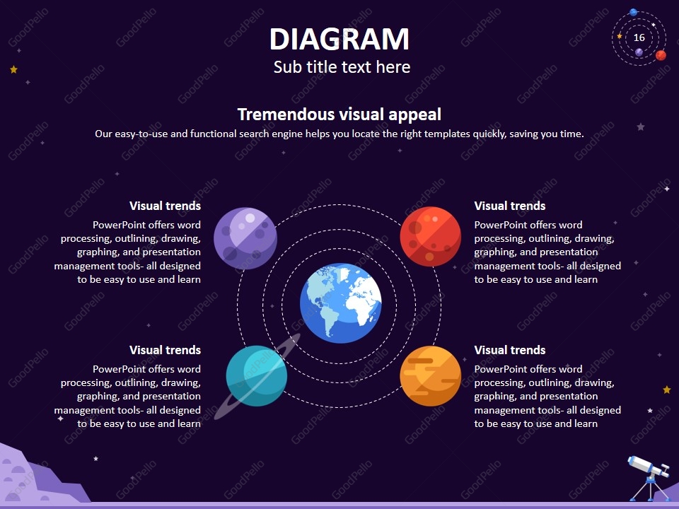Astronomy PPT – Goodpello