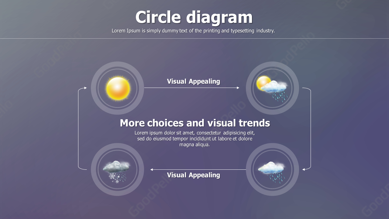 Weather Forecast PPT Wide | 고퀄리티 프레젠테이션 템플릿 굿펠로